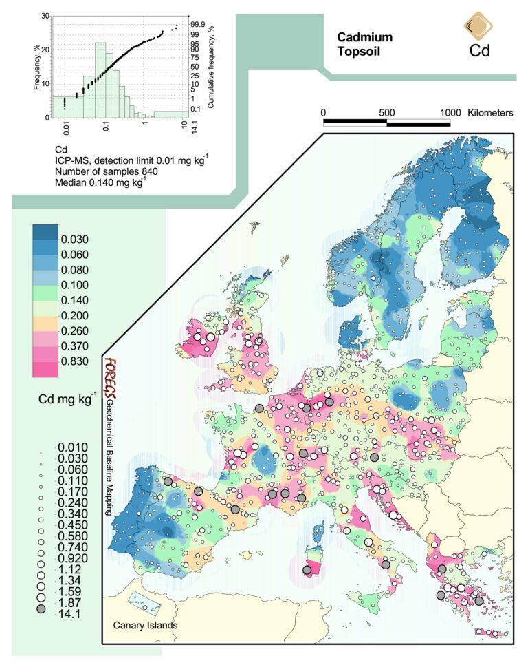 Level of cadmium in the environment – Cadmium.org