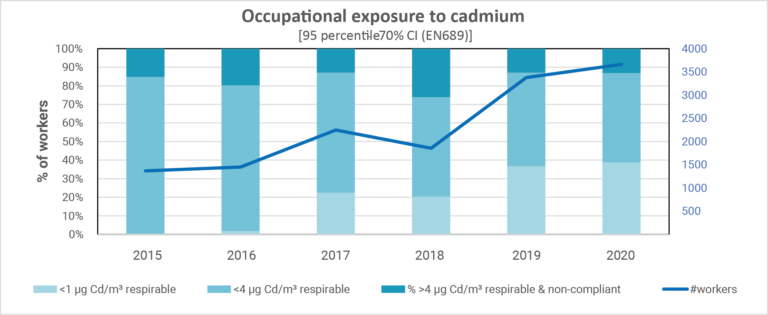 Cadmium exposure – Cadmium.org